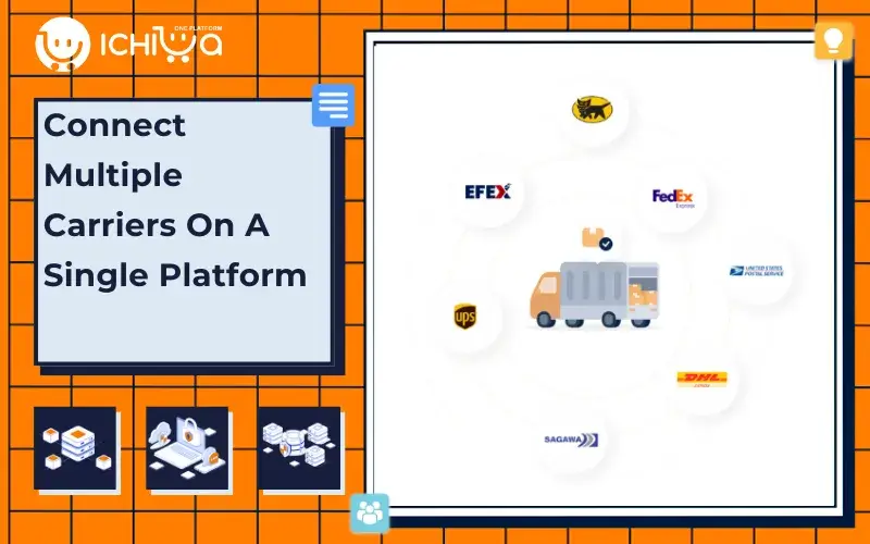 Connect Multiple Carriers On A Single Platform